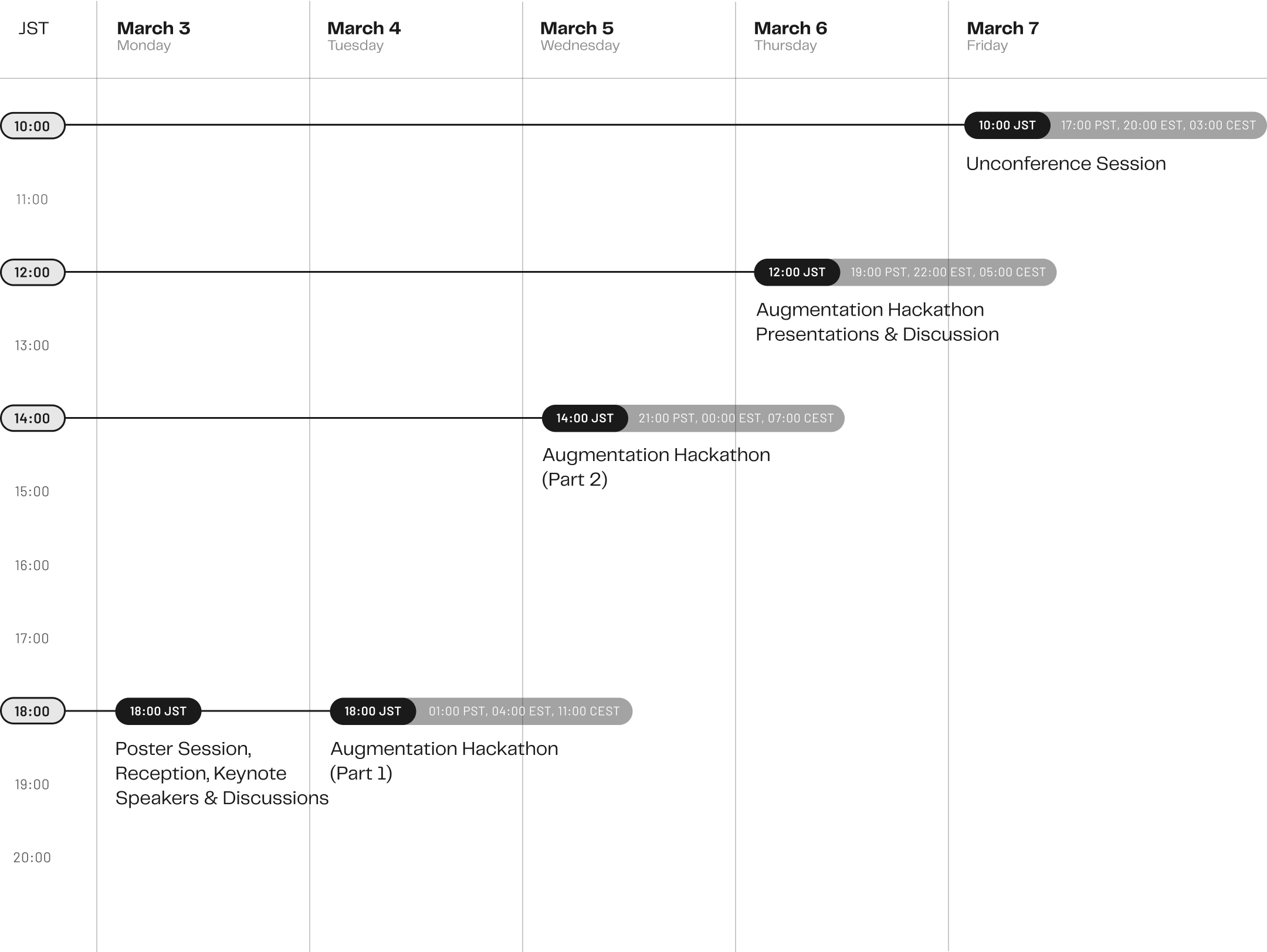 New Human Interfaces | March 3–7, 2025 | Cross Labs AI